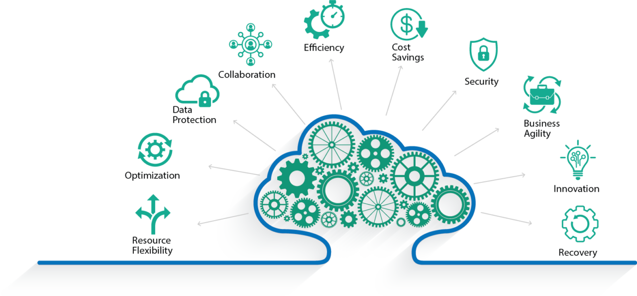 Cloud Migration And Modernization | NewWave