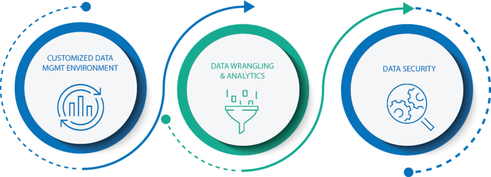 Data Management And Analytics | NewWave